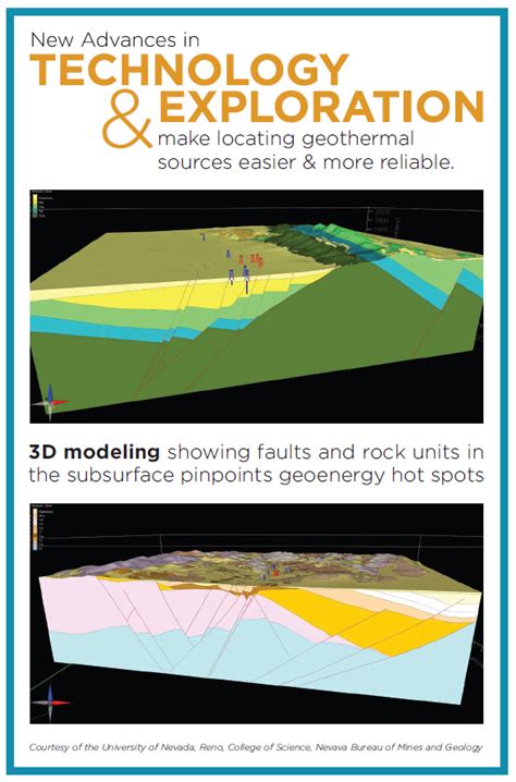Geo Technology And Exploration