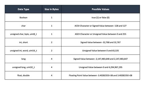 Managing Arduino Memory Flash Sram Eeprom Latest News From Seeed