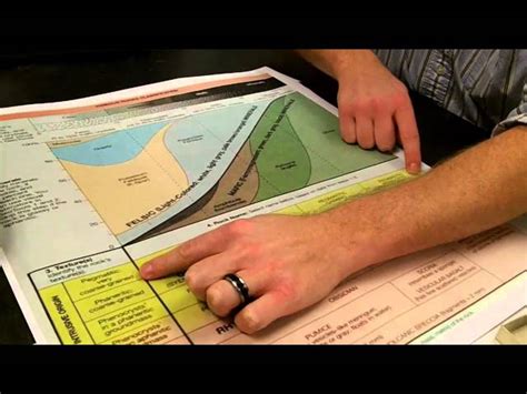 Igneous Rock Types Chart