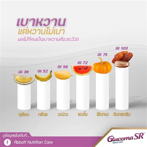 โรงงานหมอเส็ง ค่าดัชนีน้ำตาล Glycemic Index ตัวย่อคือ