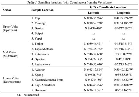 Pdf Physicochemical Parameters Assessment And Seasonal Variations Of