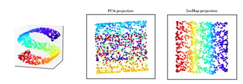 “machine learning visualization multi dimensional scaling sammon