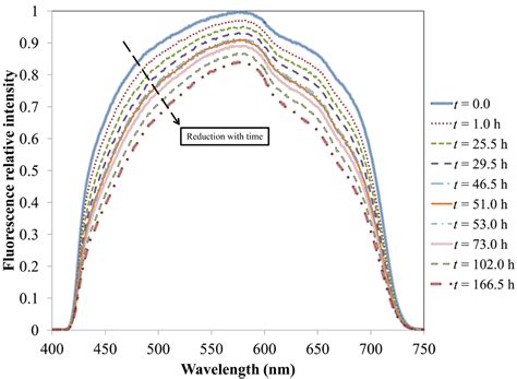 Polymers Special Issue Biomimetic Polymers