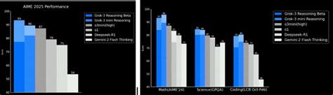 Grok Vs O Mini Which Model Is Better