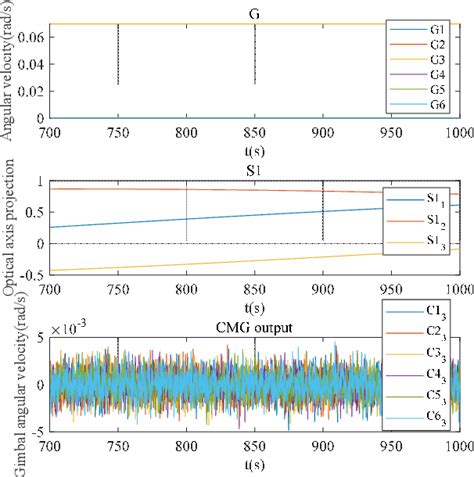 figure 1 from fault diagnosis with spacecraft high dimensional data