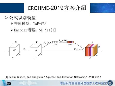 基于视觉的数学公式识别算法介绍 Csdn博客