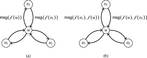 Figure 11 From Are Targeted Messages More Effective Semantic Scholar