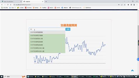 计算机毕业设计spark交通车流量预测 交通大数据 交通可视化 大数据毕业设计 深度学习 机器学习 大数据毕业设计源码lw文档ppt讲解毕业设计交通流量预测数据集 Csdn博客