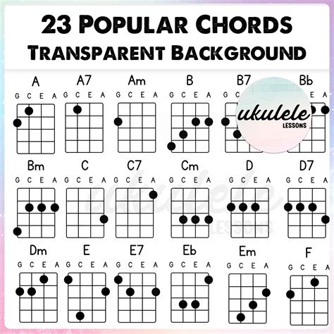 Ukulele Chord Chart Clipart Set Made By Teachers