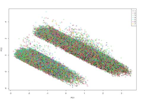 GitHub Bryce Bowles Lending Club Pca Cluster Performed A Kmeans Cluster Analysis To Identify