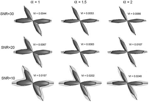 Simulation Results Mean Solid And Mean Standard Deviation