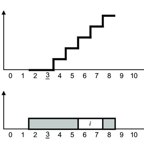 General Illustration Of Objective And Objective Download Scientific Diagram