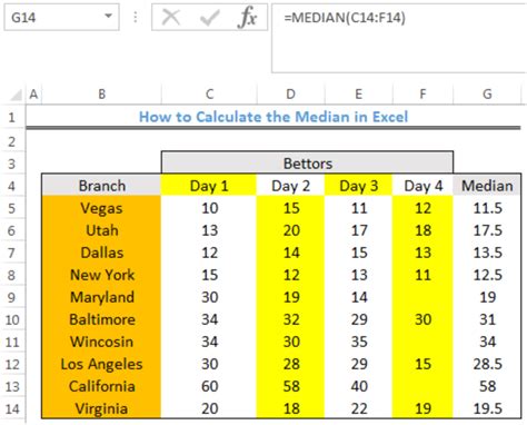 Discover How To Calculate The Median In Excel Excelchat