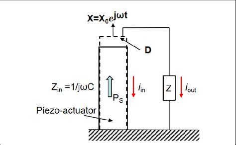 Electric Energy Harvesting Model Under The External Electrical