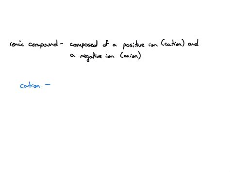Solved Predict The Chemical Formula For The Ionic Compound Formed By The Ions Cu²⁺ And Cl⁻