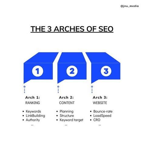 méline gérard on linkedin search engine optimisation