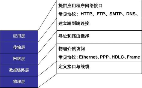 Tcpip的介绍和工作原理图word文档在线阅读与下载无忧文档