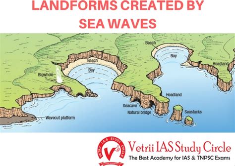 Coastal Erosion Landforms