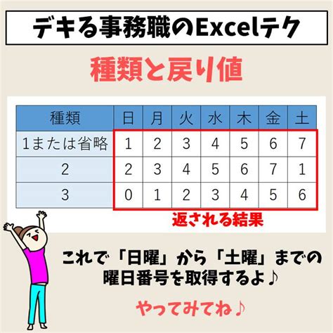 Excel｜weekday関数で日付から曜日を表示する方法