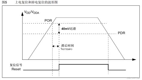 Stm32睡眠模式stm32 Sleep Csdn博客
