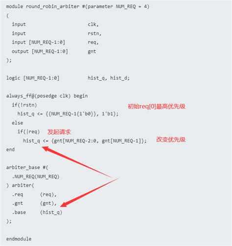 手撕verilog 总线仲裁round Robin算法 Csdn博客