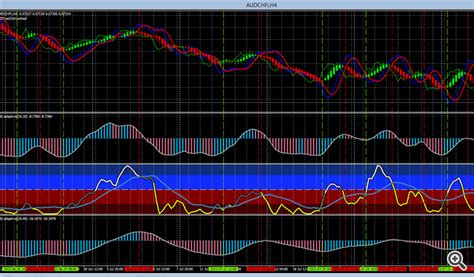 Create An Indicator That Identifies The Turns In The Medium Term Market Trend An Order To