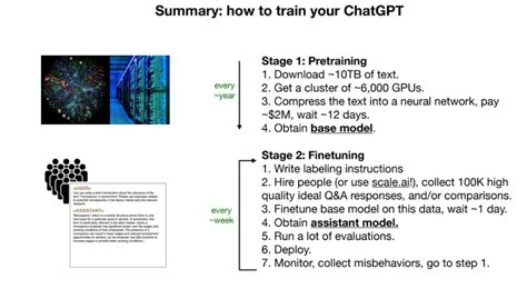 Demystifying Large Language Models How Foundation AI Is Built Decentrapress