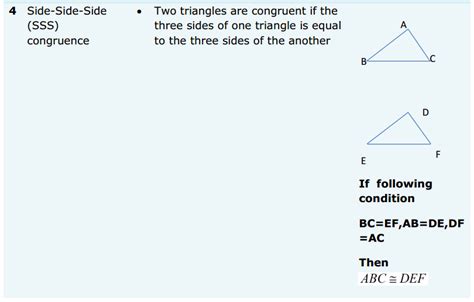 Maths Formulas For Class 9 Download All 9th Class Math Formulae