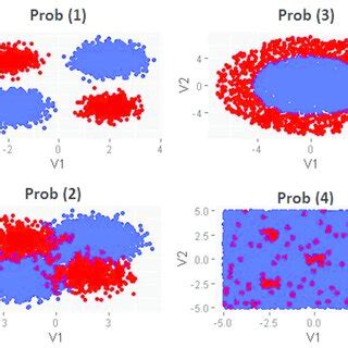 Classification Problems Download Scientific Diagram