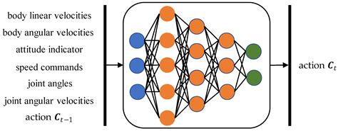 Model Predictive Control of Quadruped Robot Based on Reinforcement Learning