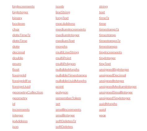 Laravel Migration Kullanımı Bilişim34 com Teknoloji hizmetleri