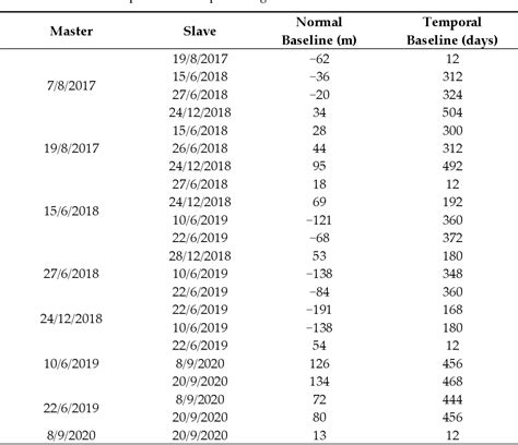 Figure 1 From Assessing The Accuracy Of Alos Palsar 2 And Sentinel 1