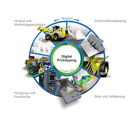 Teil 2 Grundlagen Der Finite Elemente Methode Fem