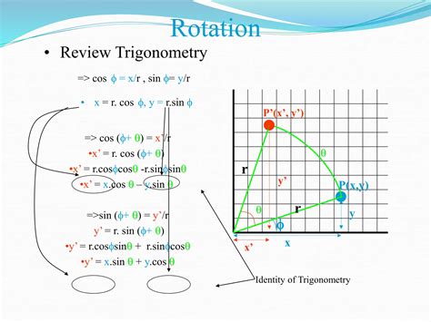 2d transformatiomcomputer graphics 2d translation rotation and scaling