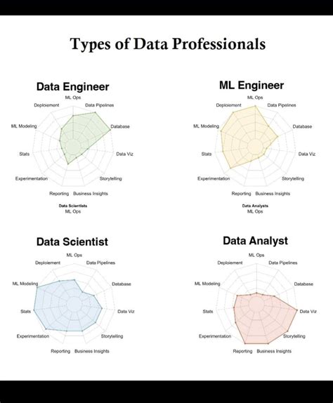 Anish Khedkar On Linkedin Dataanalytics Datascience Mlengineer Ai Aicommunity Dataanalyst