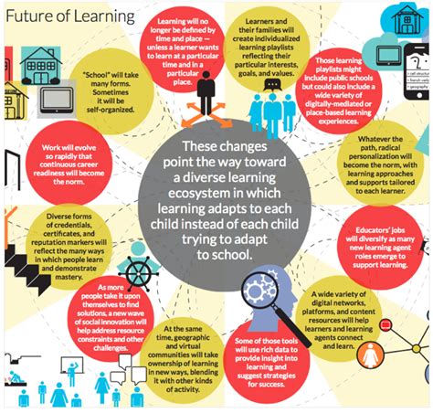 Multiple Learning Pathways With Moocs Innovative Education In Vermont