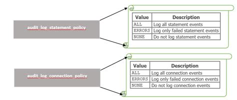 Mysql Solutions On Premises And Cloud How Can I Stop Writing Sql