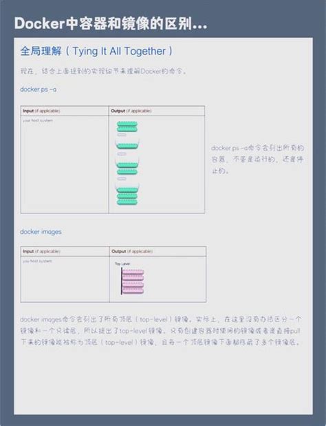 docker images 深入解析docker镜像：构建、分层结构与容器基础模板 linux命令大全 手册