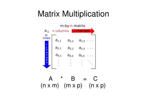 Ppt 18337 6338 Parallel Computing Project Finalreport