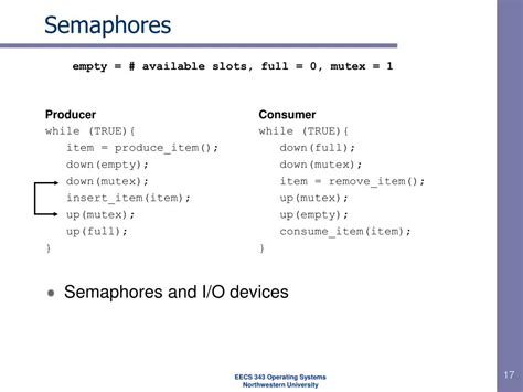 Ppt Interprocess Communication Powerpoint Presentation Free Download Id4820697