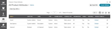 Configure Entity And System Capabilities In The Back Office