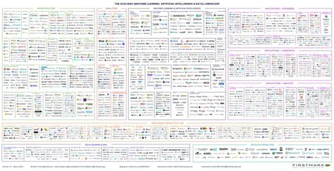 Unit8 On Linkedin Data Ai Code