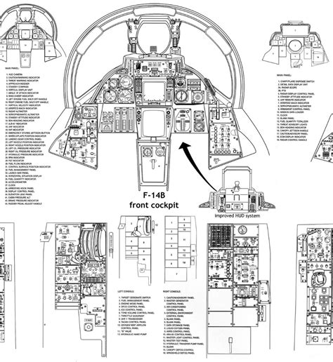F16 Cockpit Arrangement Diagram Artofit