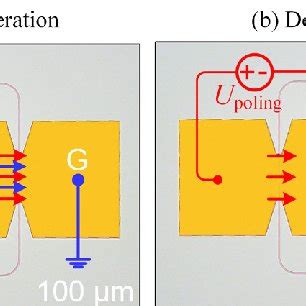 Pdf 108 Gbit S Plasmonic Mach Zehnder Modulator With 70 Ghz