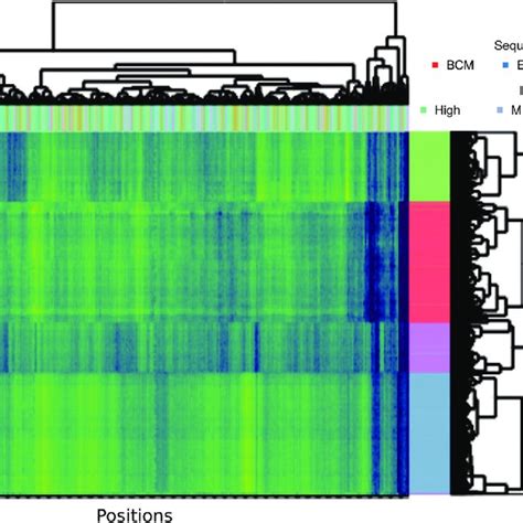 Sequencing Depth