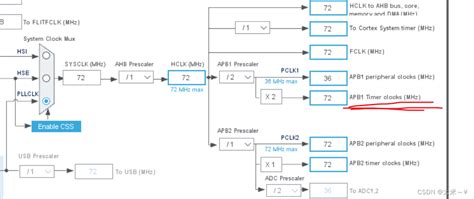 Stm32hal库输出pwm控制舵机（数字舵机），舵机脉冲宽度和资料的角度对应不上的问题 Hal库控制舵机 Csdn博客