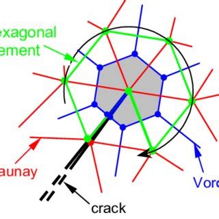 Element For Stress Analysis Download Scientific Diagram