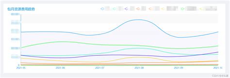 使用go语言开发运维管理平台 golang运维管理系统 csdn博客