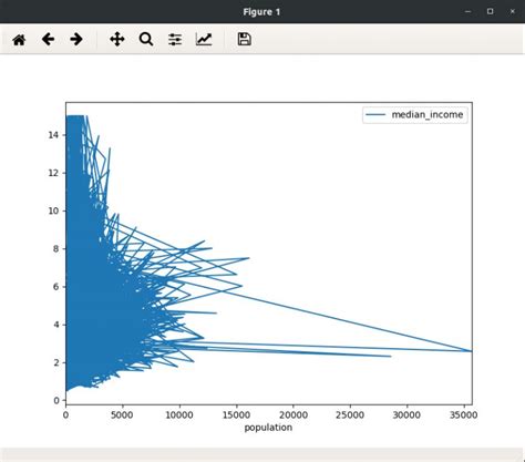 Pandas Visualization Plot 7 Types Of Charts In Pandas In Just 7 Min Dataflair