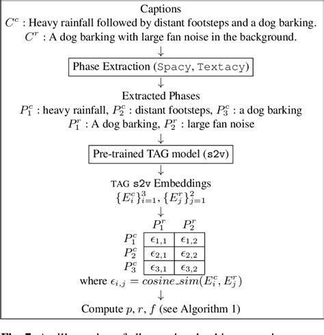 Figure 1 From Text To Audio Grounding Based Novel Metric For Evaluating Audio Caption Similarity